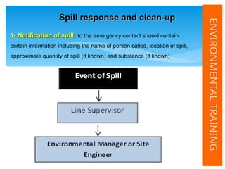 Chemical Spill Management in construction.ppt