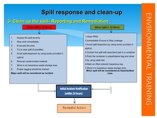Chemical Spill Management in construction.ppt