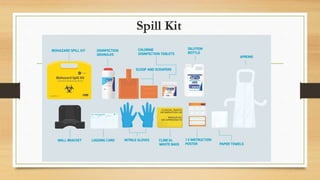 SPILL MANAGEMENT .pptx