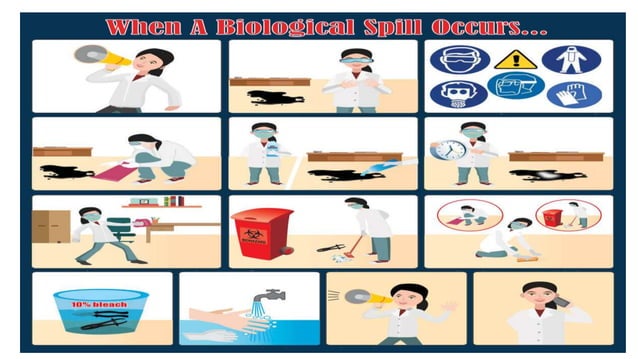 Spill Management Chemical Hygiene-FINAL PPT SAYAN2.pptx