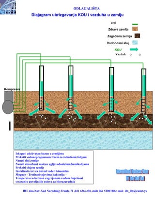 IBT Eko Stit SPC sorbent products Spillsorb Cansorb Brosura Sh | PDF