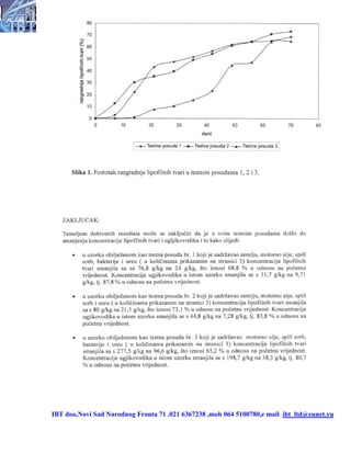 IBT Eko Stit SPC sorbent products Spillsorb Cansorb Brosura Sh | PDF