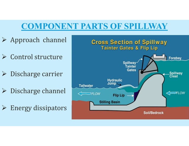 spillway designs calculations and examples illustrating the working principle of an ogee ...