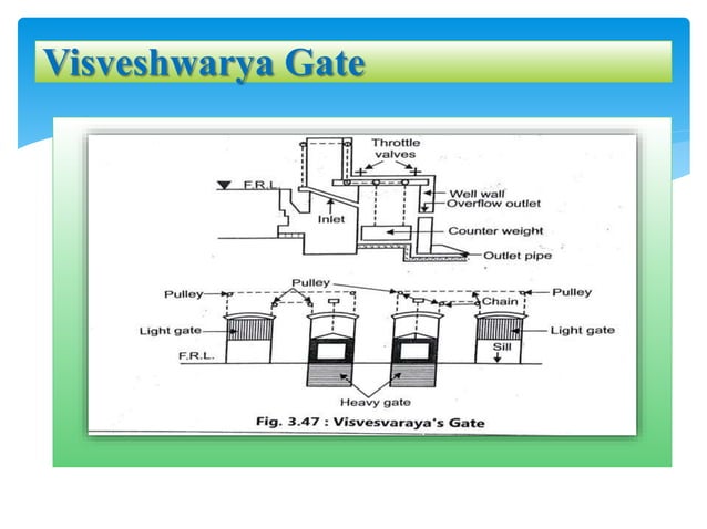 Spillway and gates | PPTX