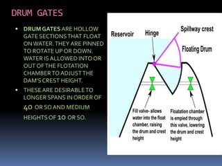 Spillway gates | PPTX