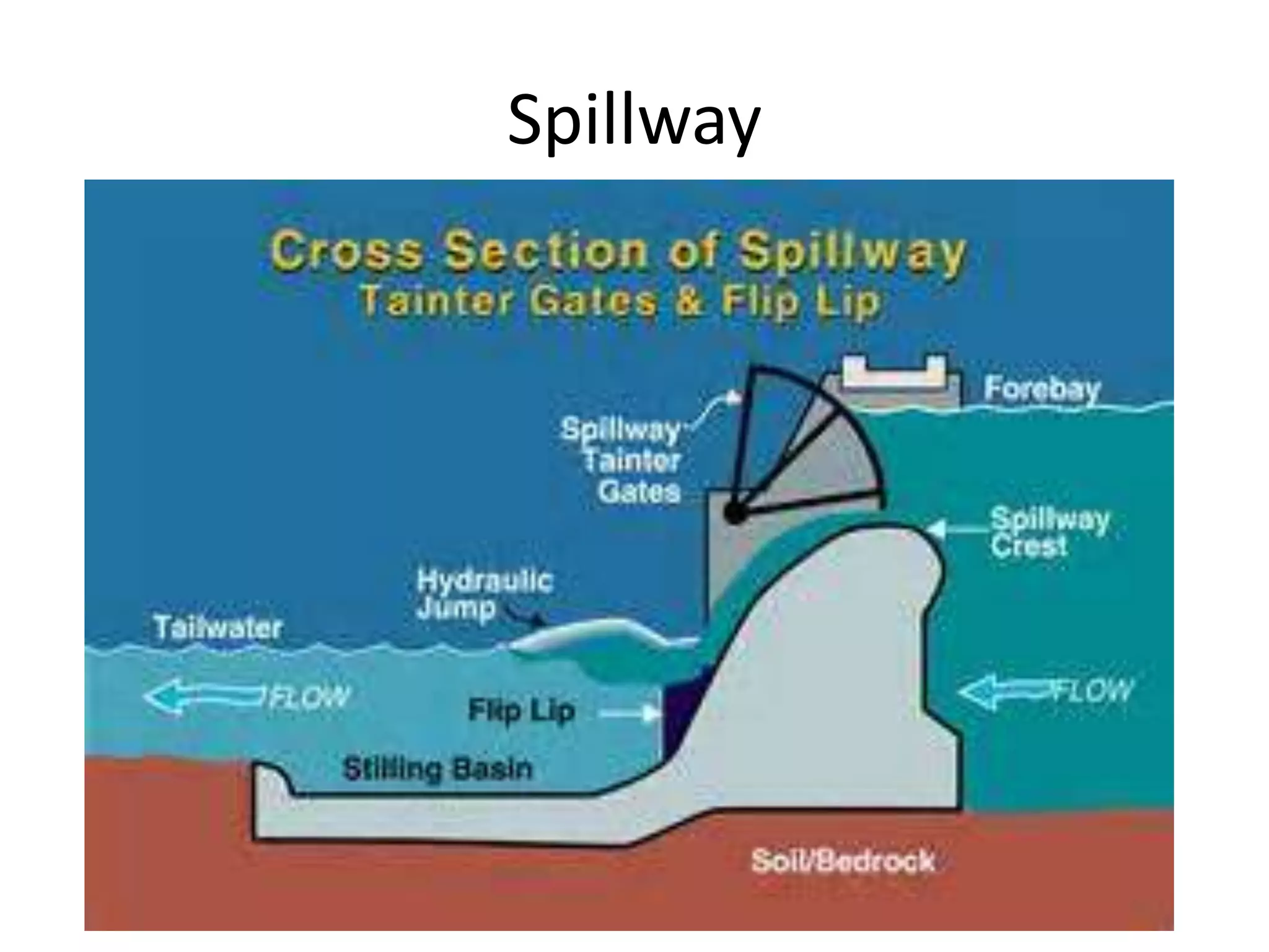 Spillways | PPT