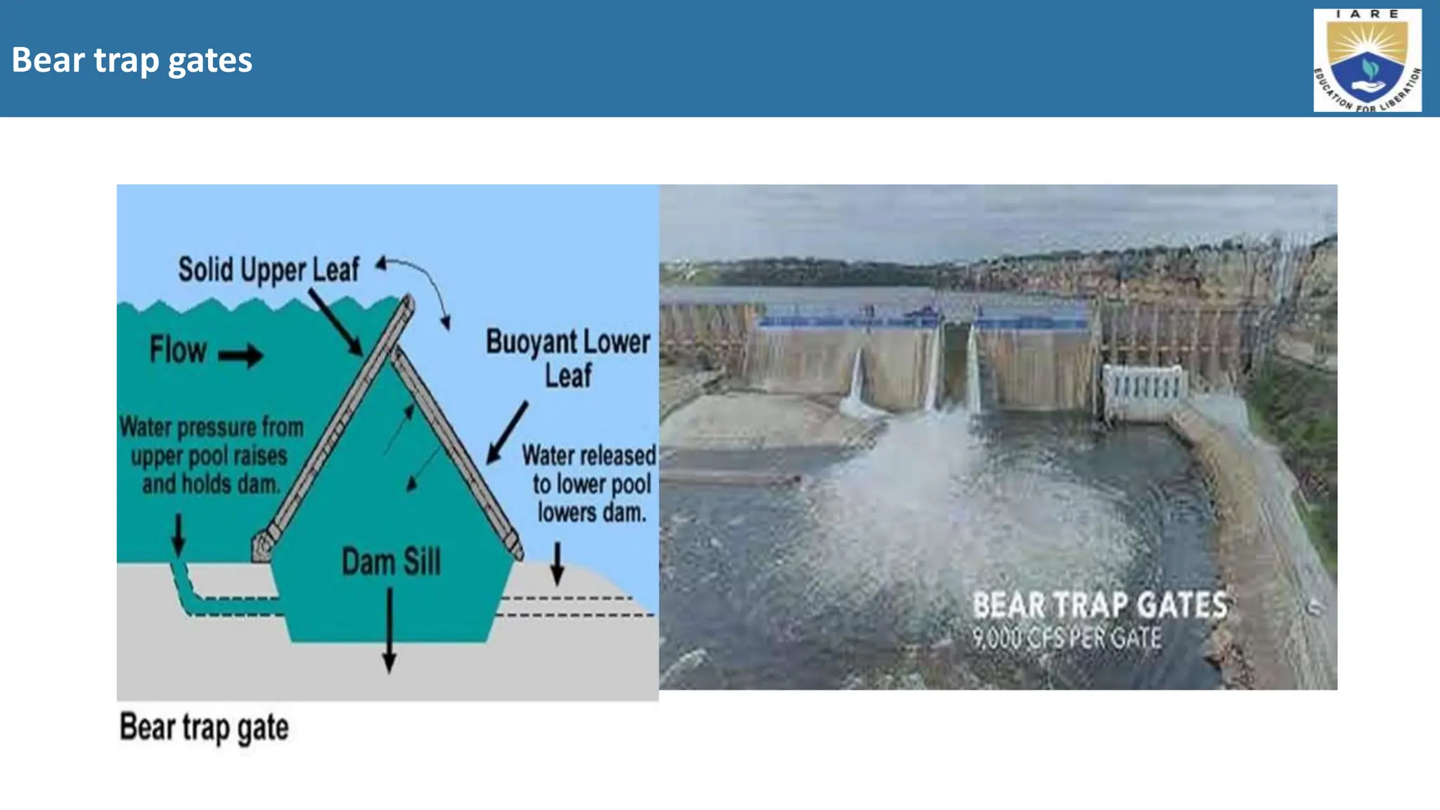 Spillways description and design procedure | PPTX
