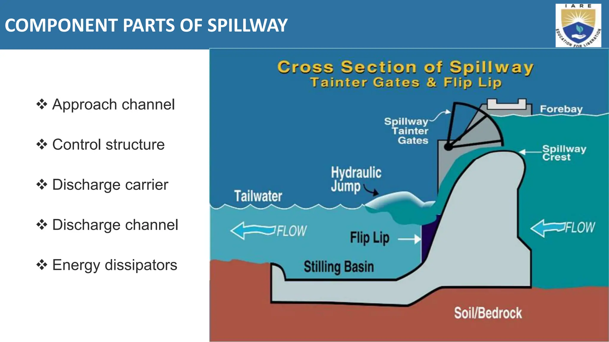 Spillways description and design procedure | PPTX