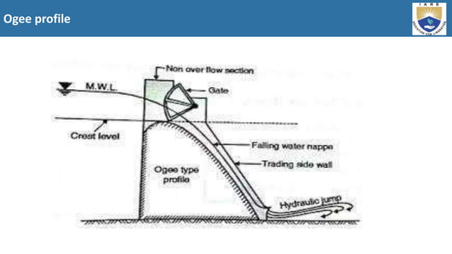 Spillways description and design procedure | PPTX