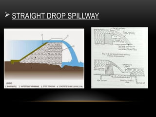 SPILLWAYS in water resource engineering two for civil engineering ...