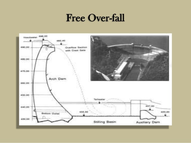 Spillways and Flood Control Works