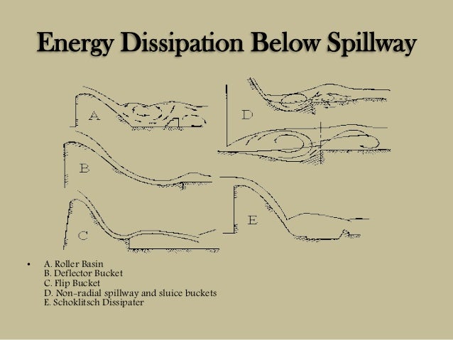 Spillways and Flood Control Works
