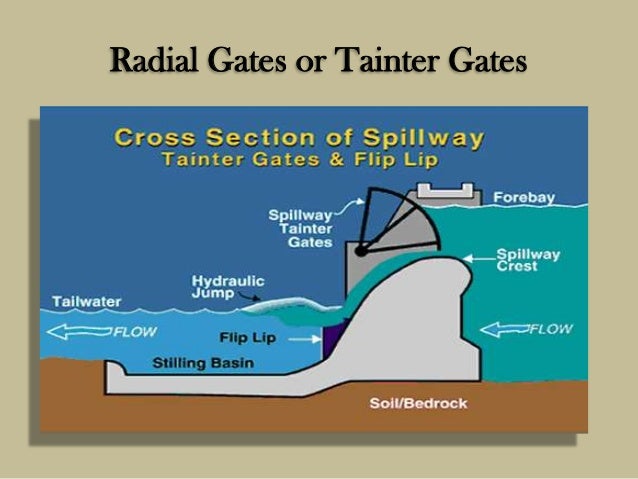 Spillways and Flood Control Works