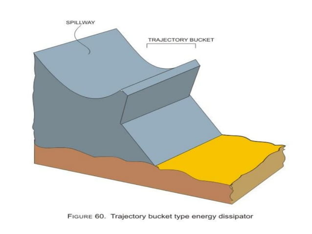 Spillways & energy dissipator | PPT
