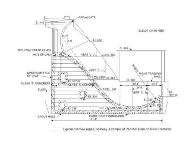 Concrete Spillway Detail