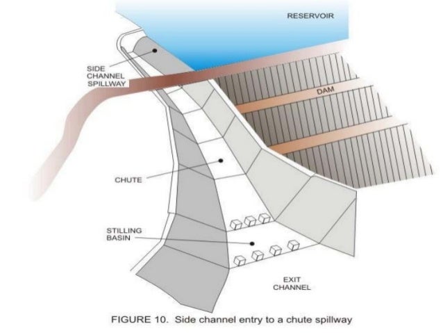 Spillways & energy dissipator