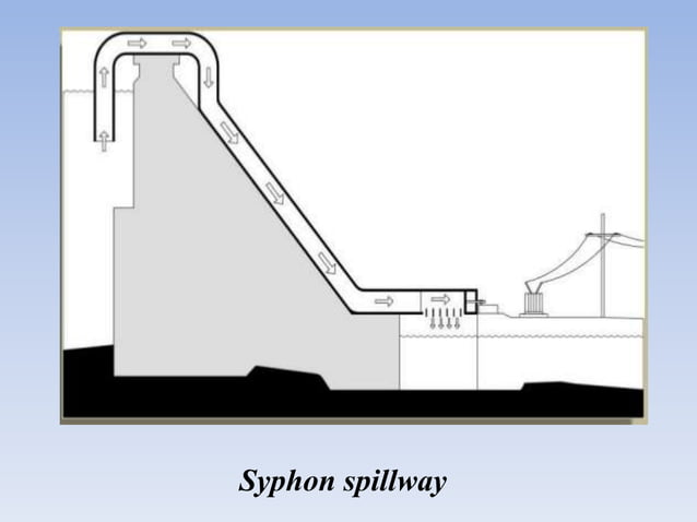 Spillways components and types | PPTX | Geology | Science