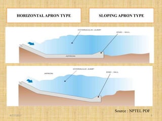 energy dissipator in hydraulic structure | PPTX