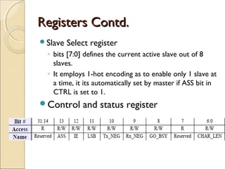 Spi master core verification | PPT