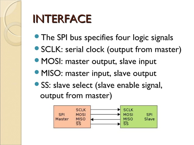 Spi Master Core Verification Ppt