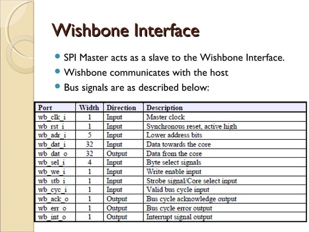 Spi Master Core Verification Ppt