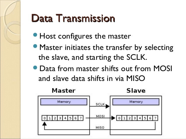 Spi Master Core Verification