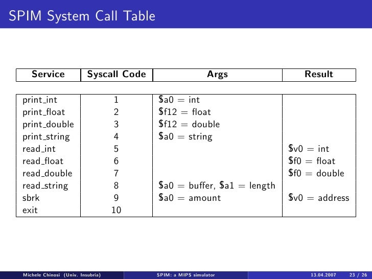 Spim Mips Simulator 08 02