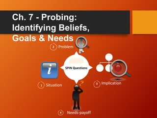 Spin Questioning Used in Sales Calls | PPT