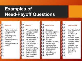 Spin Questioning Used in Sales Calls | PPT