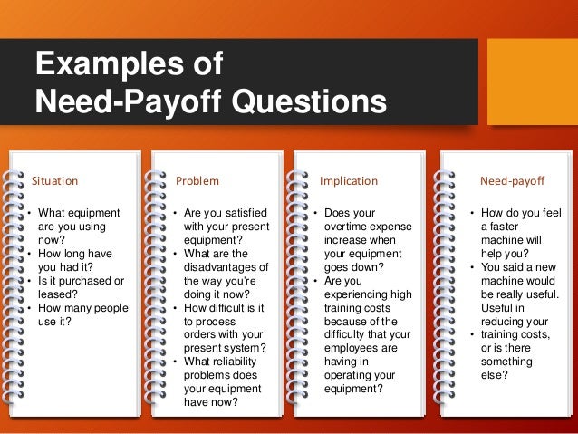 Spin Questioning Used in Sales Calls