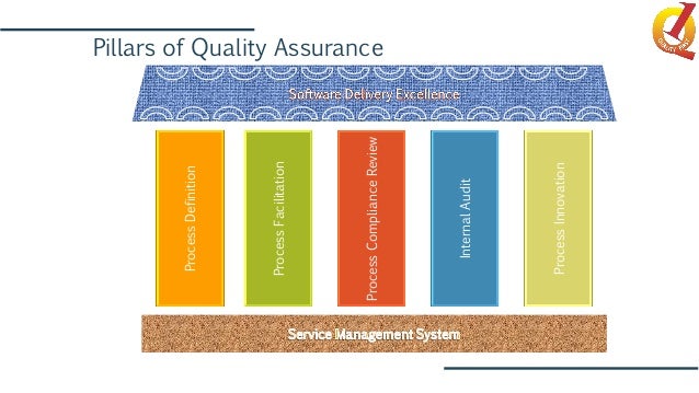 Innovative Practices in Software Quality Facilitation