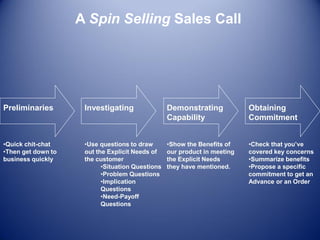 spin-selling-and-b2b-sales-training-101-revised.pdf