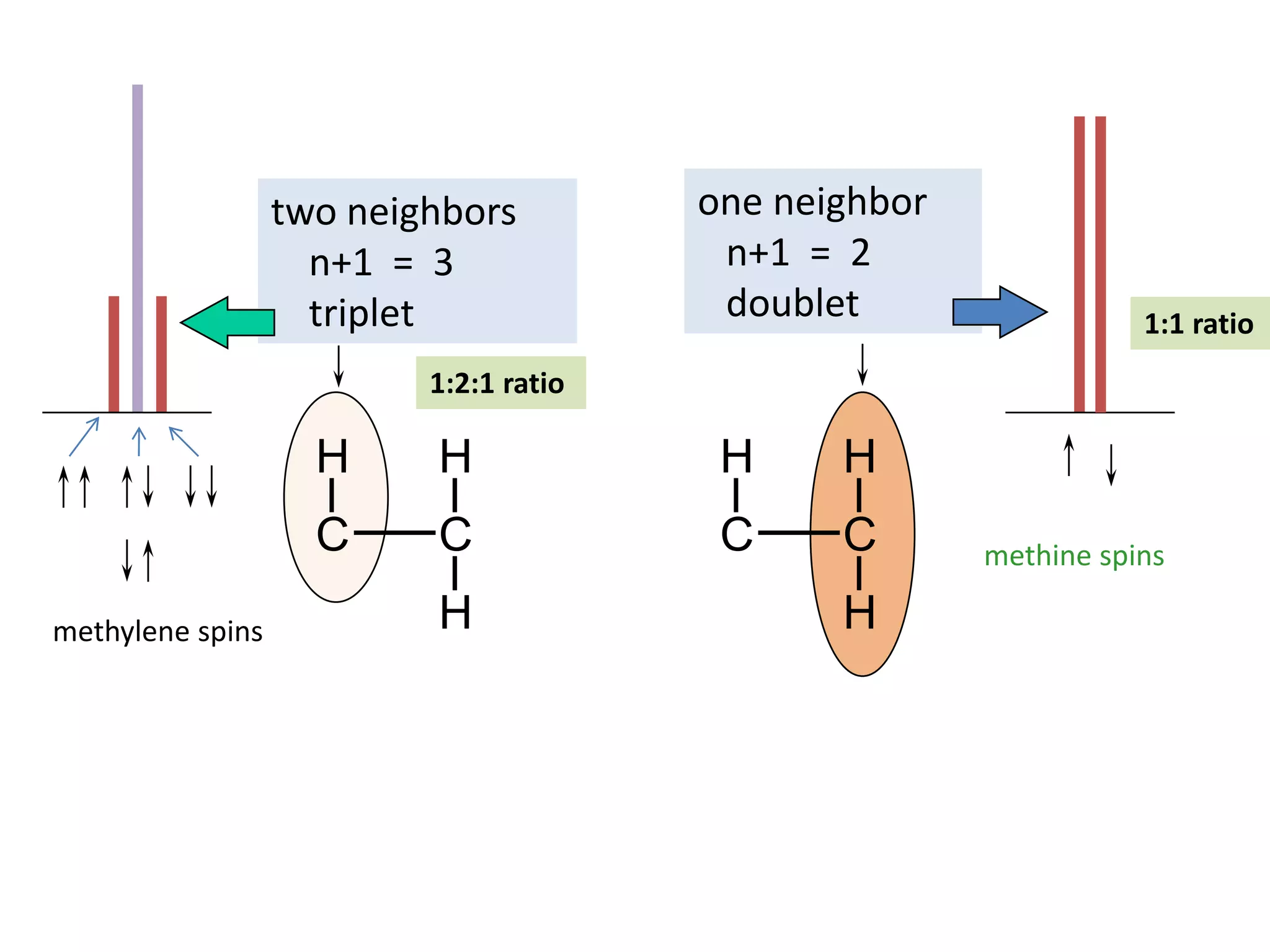 Spin spin coupling | PPTX