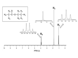 Spin spin coupling | PPTX