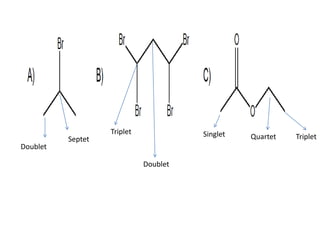 Spin spin coupling | PPTX