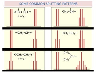 Spin spin coupling | PPTX