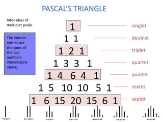 Spin spin coupling | PPT