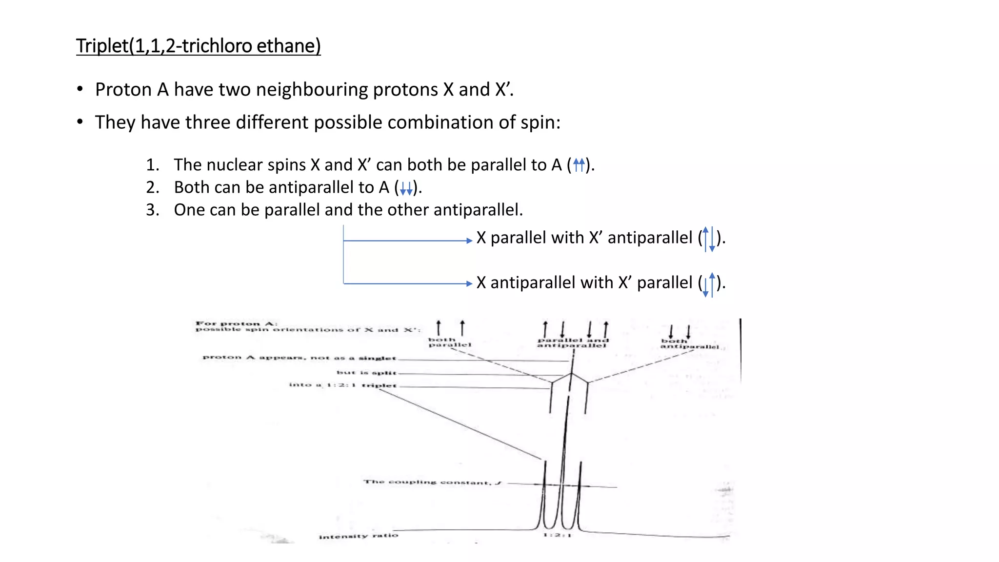 Spin spin coupling and decoupling | PPTX