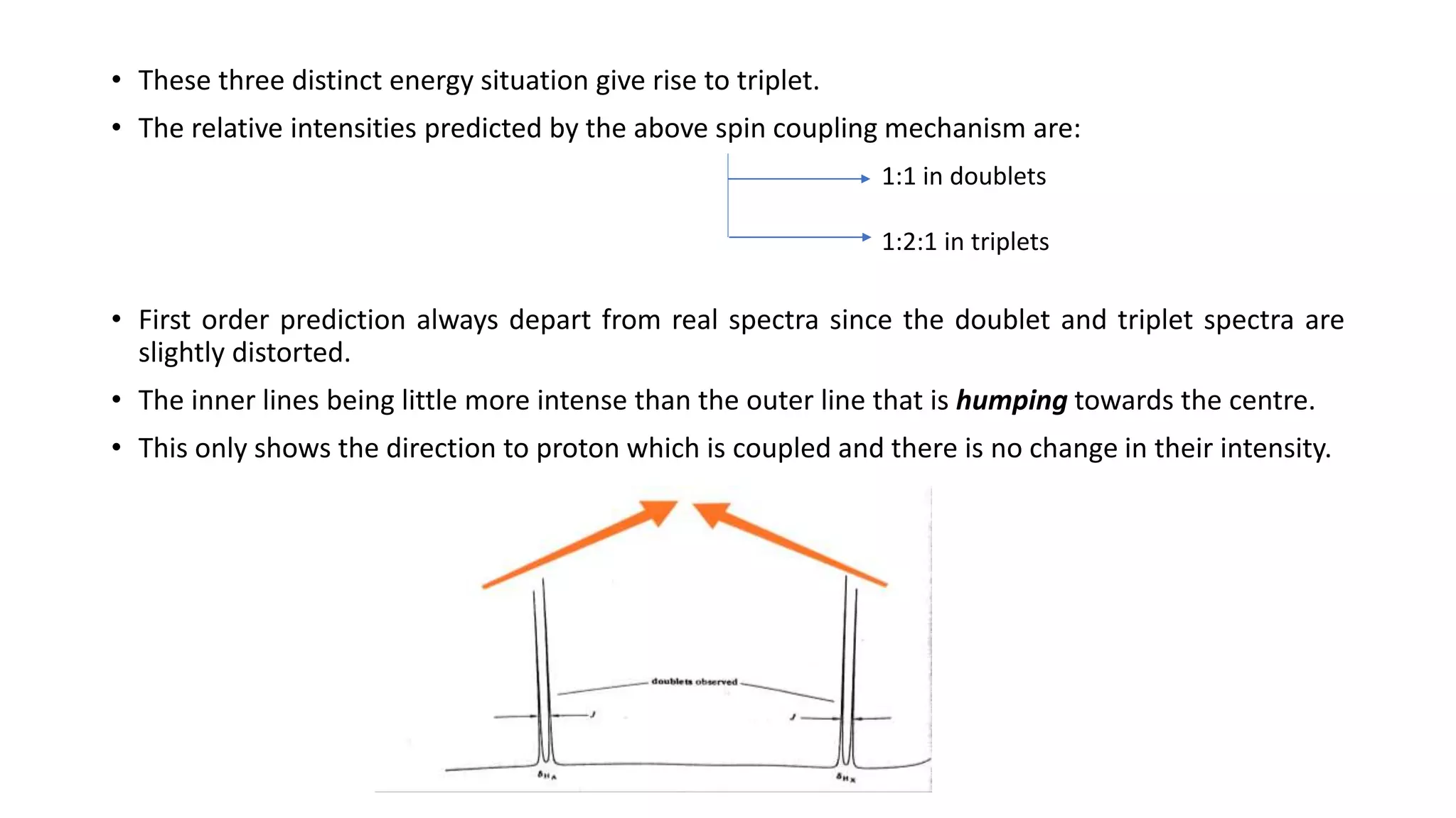 Spin spin coupling and decoupling | PPTX