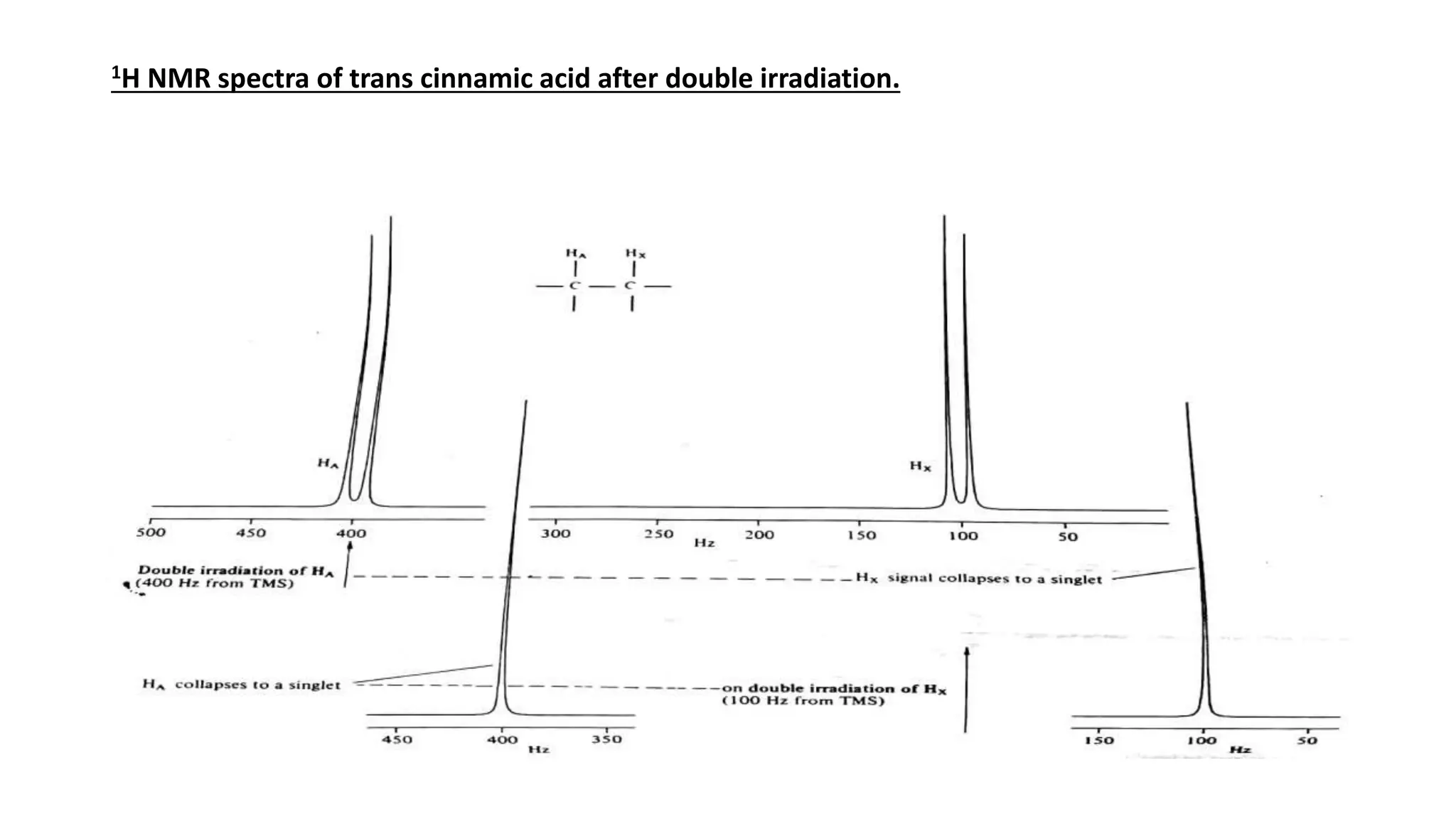 Spin spin coupling and decoupling | PPTX