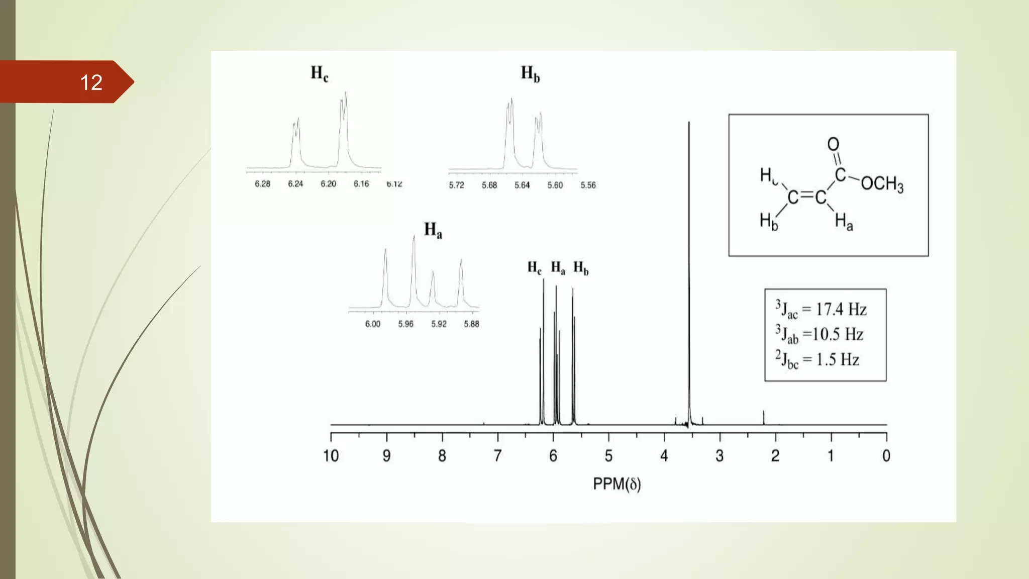 Spin spin coupling and coupling constant | PPTX