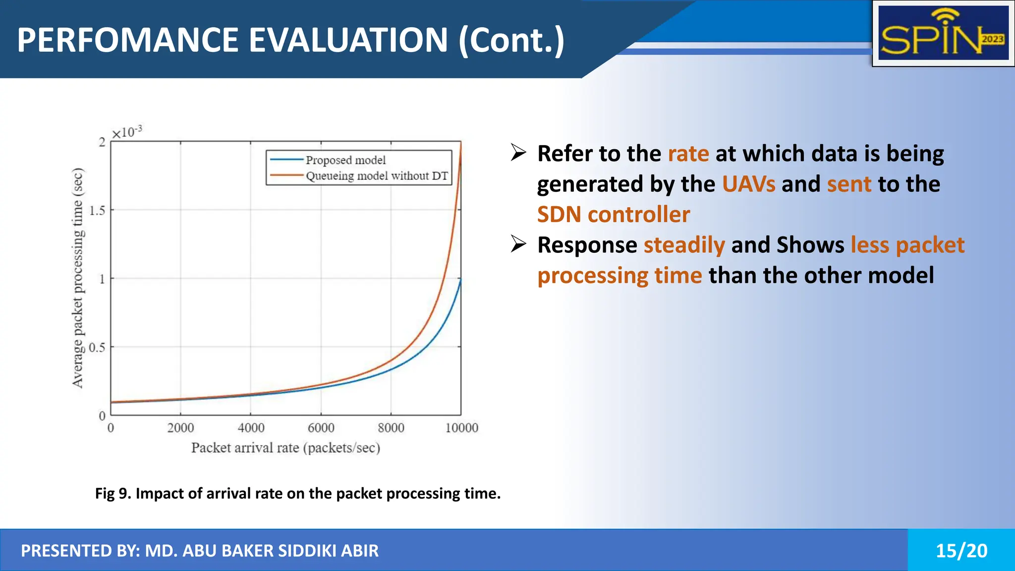 Digital Twin-based Software-defined UAV Networks Using Queuing Model | PPT