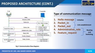 Digital Twin-based Software-defined UAV Networks Using Queuing Model | PPT