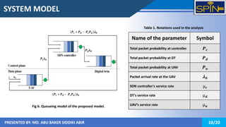 Digital Twin-based Software-defined UAV Networks Using Queuing Model | PPT