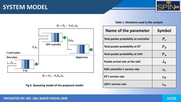Digital Twin-based Software-defined UAV Networks Using Queuing Model | PPT