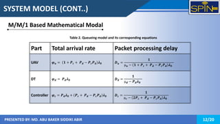 Digital Twin-based Software-defined UAV Networks Using Queuing Model | PPT