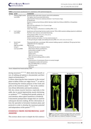 Spina bifida alternative approaches and treatment, based on evidence ...