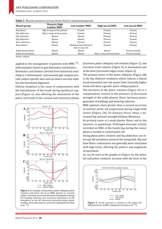 Spina bifida alternative approaches and treatment, based on evidence ...