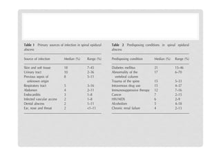 Spinal-Infections.pdf.................... | PDF