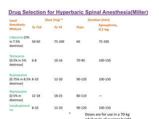 Spinal_Anaesthesia copy.pptx